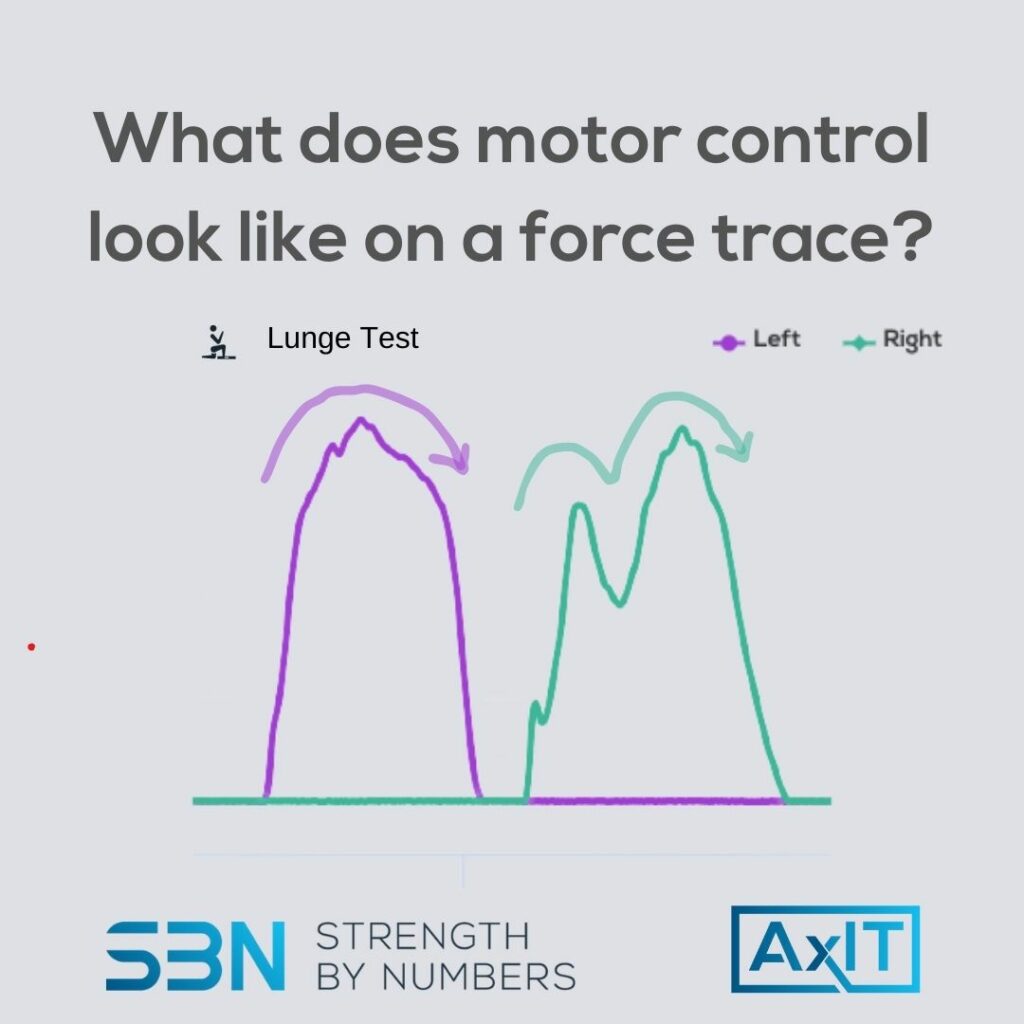 From Curves to Clarity: Interpreting 4 Force Trace Patterns - Strength ...