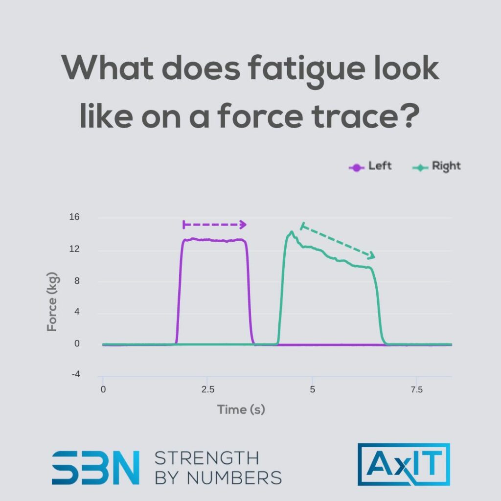 From Curves to Clarity: Interpreting 4 Force Trace Patterns - Strength ...
