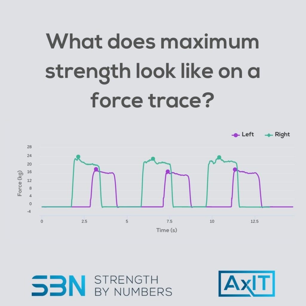 From Curves to Clarity: Interpreting 4 Force Trace Patterns - Strength ...
