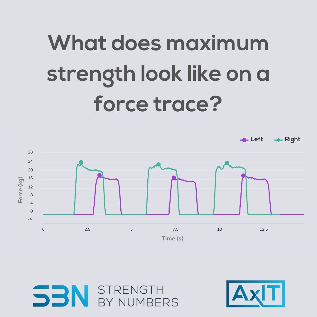 From Curves to Clarity: Interpreting 4 Force Trace Patterns - Strength ...