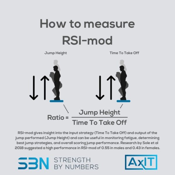 Why RSI-mod Is A Game-Changer For Assessing Your Athletes' Performance ...
