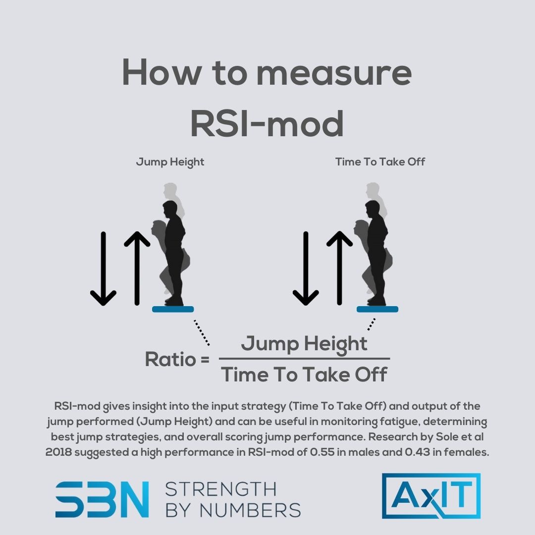 Why RSI-mod Is A Game-Changer For Assessing Your Athletes' Performance ...