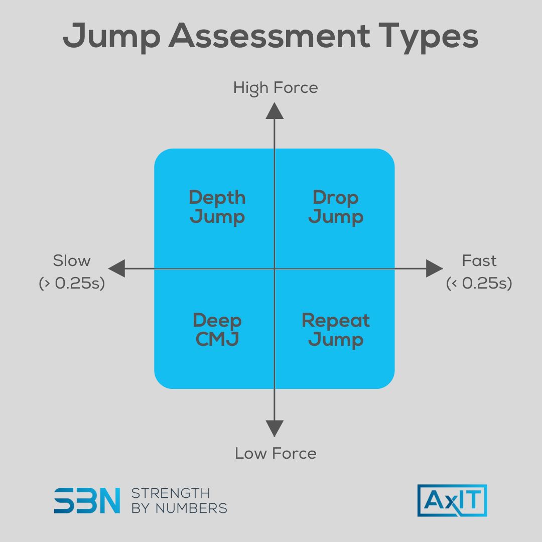 Not All Jumps Are Created Equal: Assessing the Full Jump Continuum ...