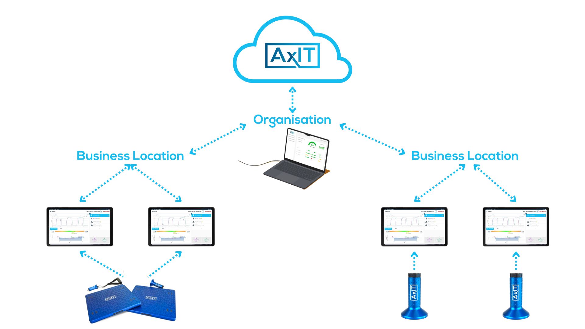 The Future Of AxIT Is In The Cloud - Strength By Numbers