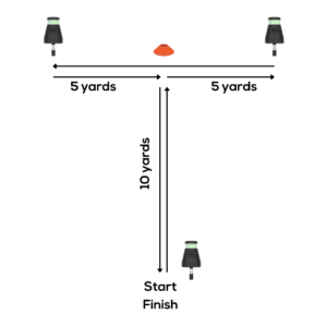 How To: Agility Testing For Return To Play - Strength By Numbers