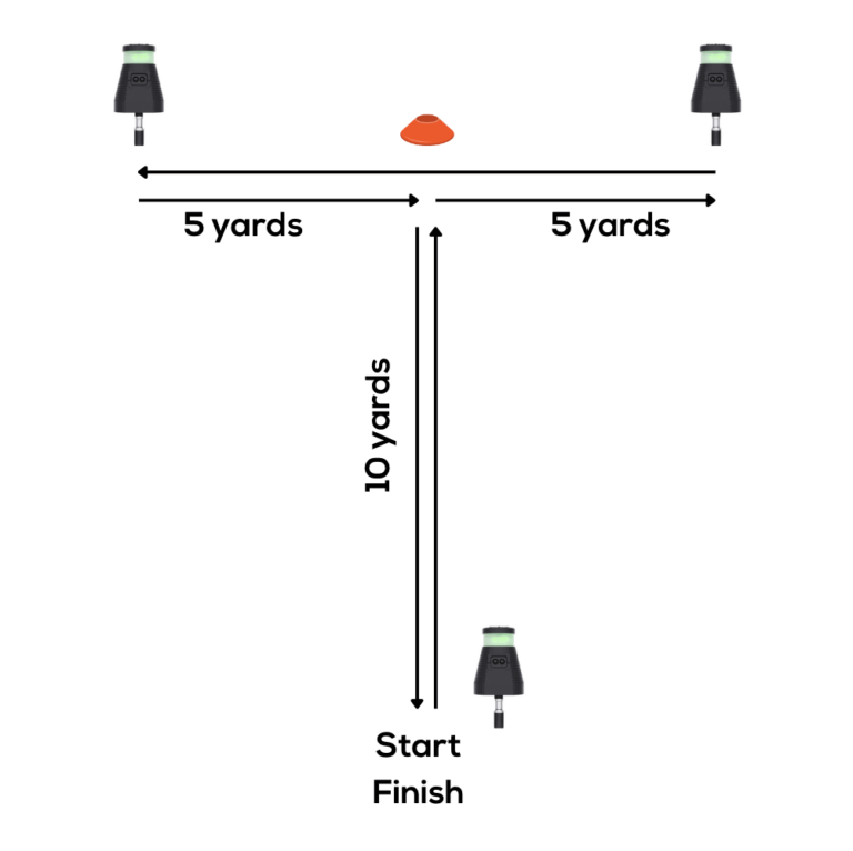 How To: Agility Testing For Return To Play - Strength By Numbers